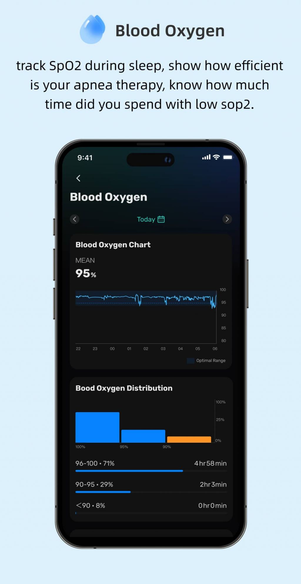 Go2sleep Advanced HST Tracker Ring - SLEEPON
