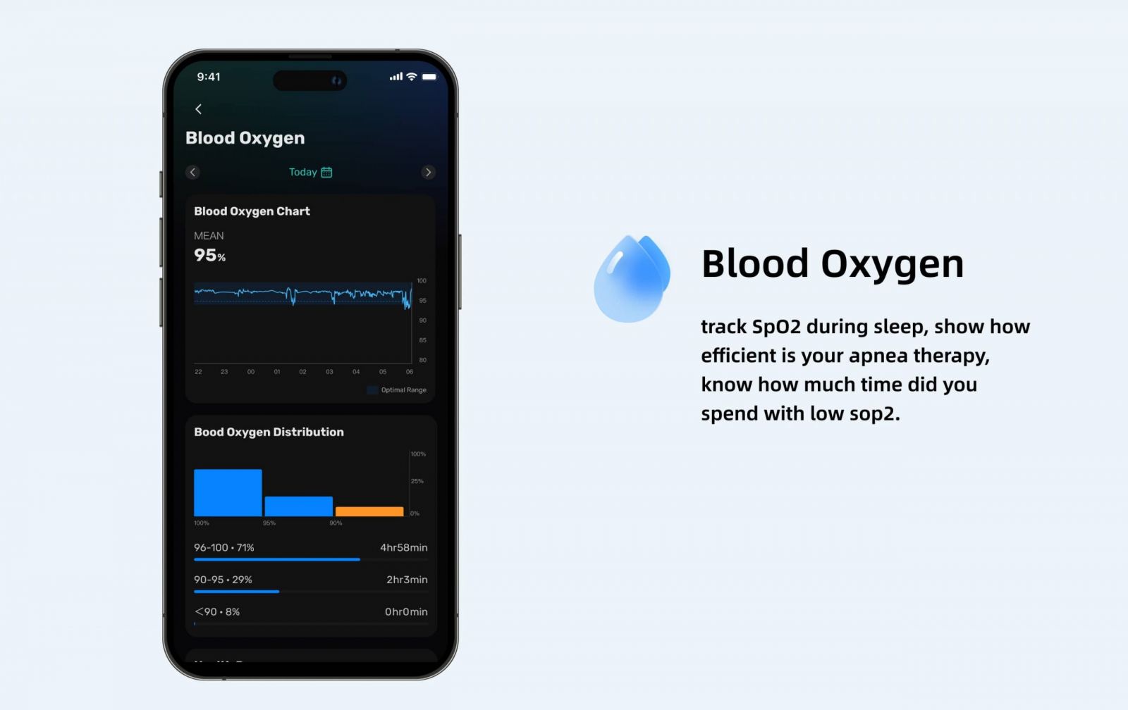 Go2sleep Advanced HST Tracker Ring - SLEEPON