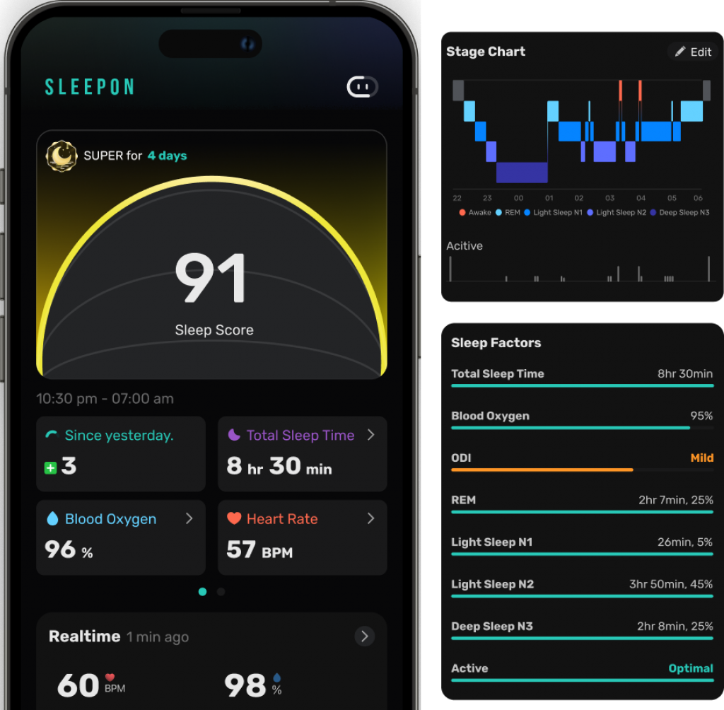 SLEEPON Sleep Detector and Innovative Products: Optimizing Sleep ...
