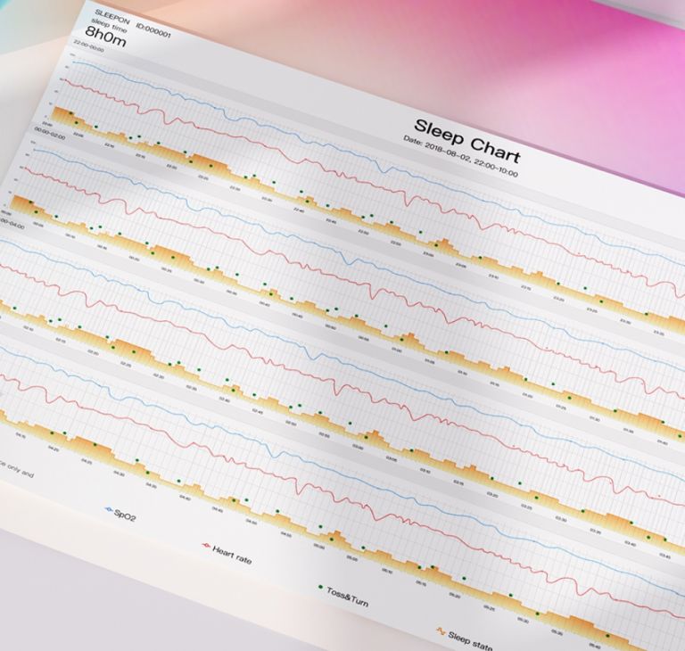 Go2sleep Advanced HST Tracker Ring - SLEEPON