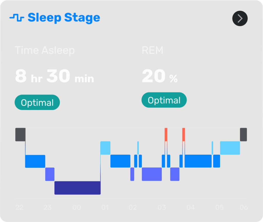 Go2sleep Advanced HST Tracker Ring - SLEEPON