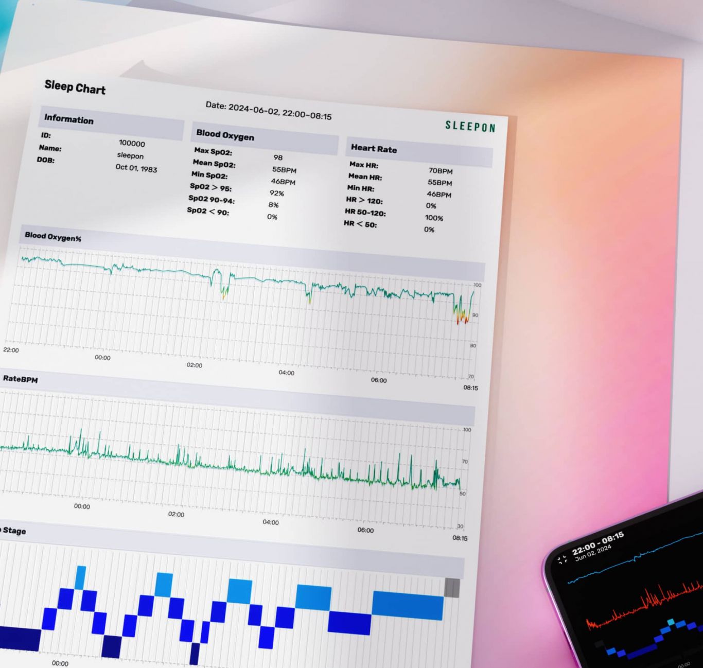 Go2sleep Advanced HST Tracker Ring - SLEEPON