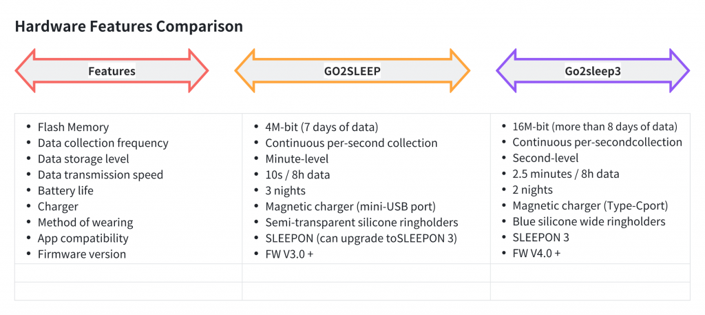 FAQ SLEEPON GO2SLEEP - Frequently Asked Questions (FAQ) for Sleep ...