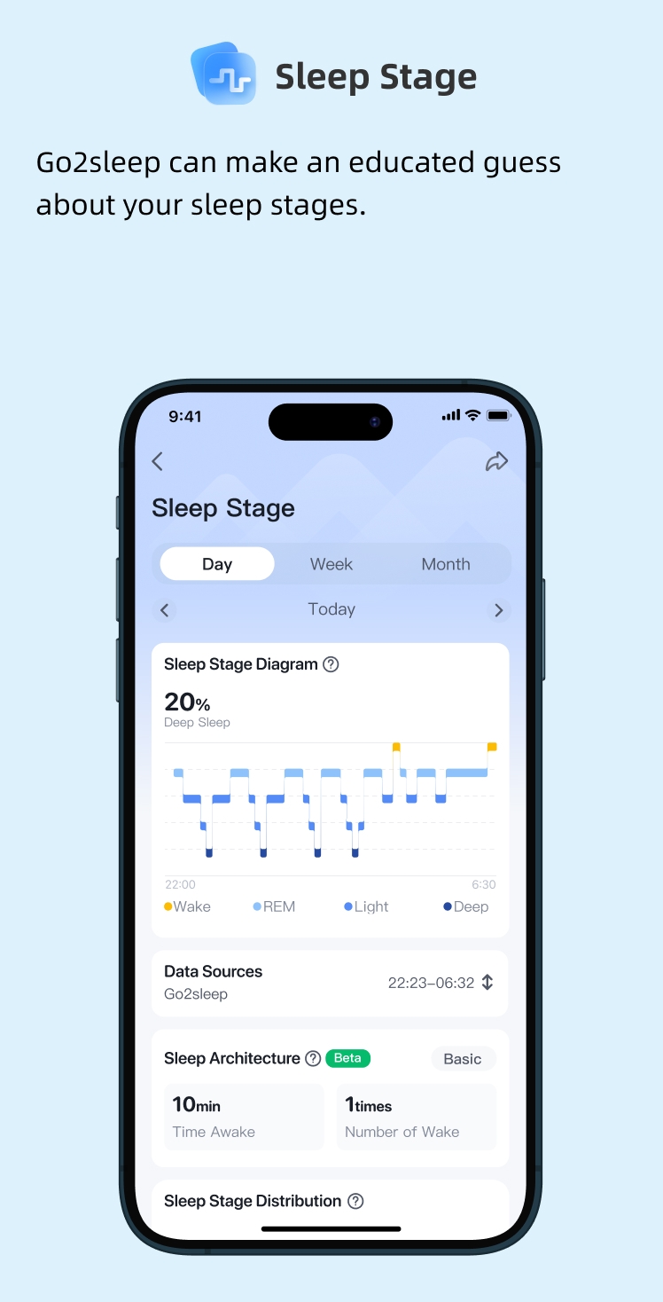 Go2sleep Advanced HST Tracker Ring - SLEEPON