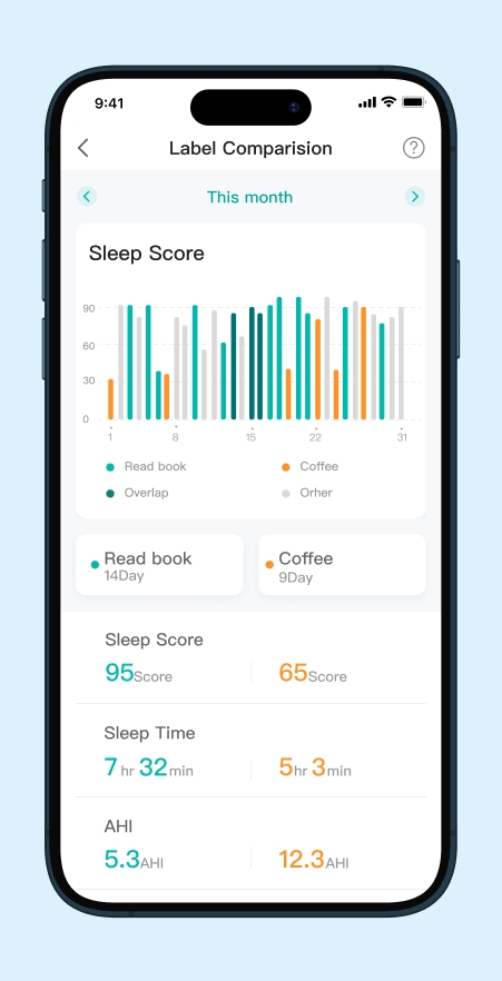 Go2sleep Advanced HST Tracker Ring - SLEEPON