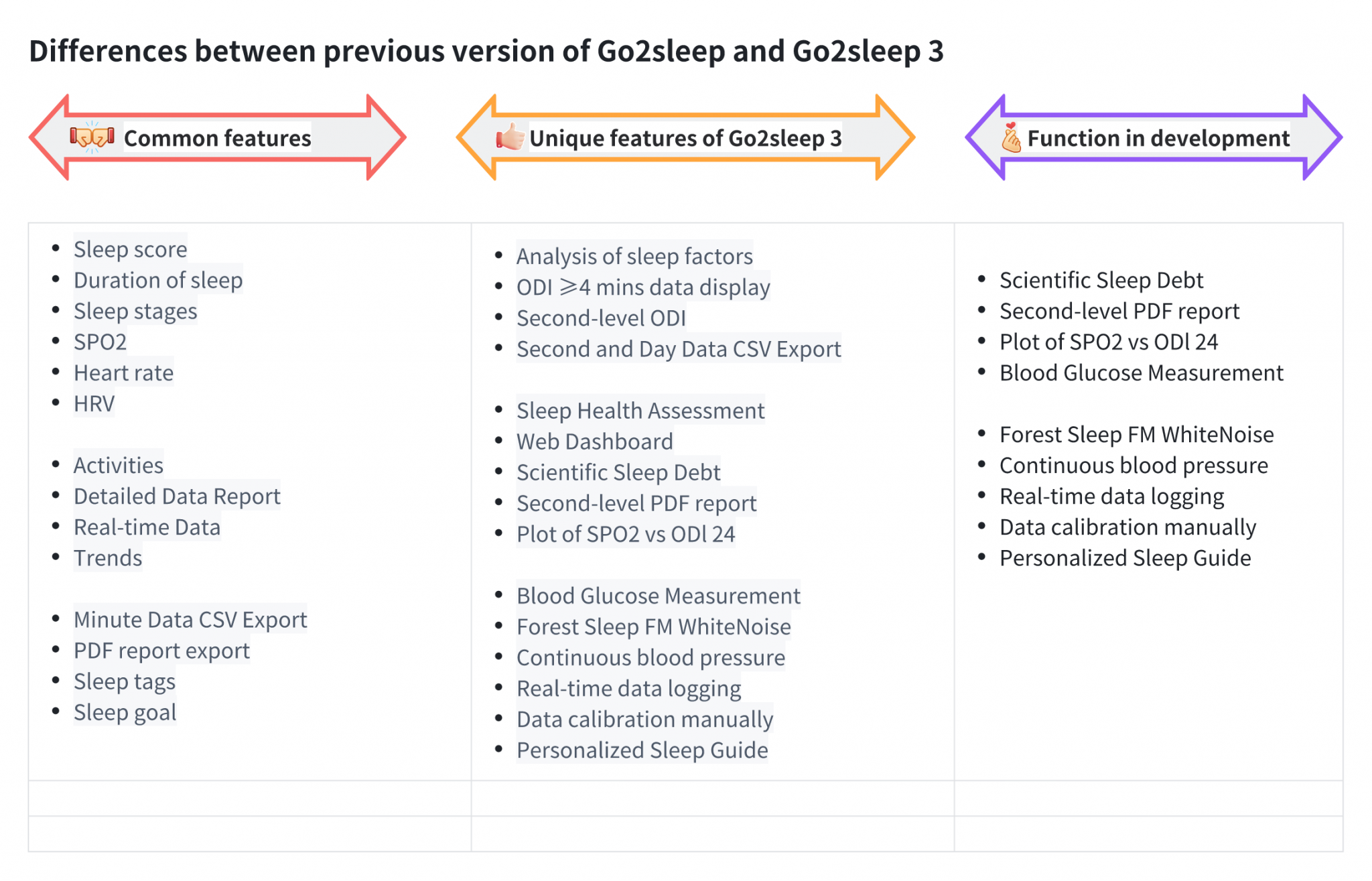 FAQ SLEEPON GO2SLEEP - Frequently Asked Questions (FAQ) for Sleep ...