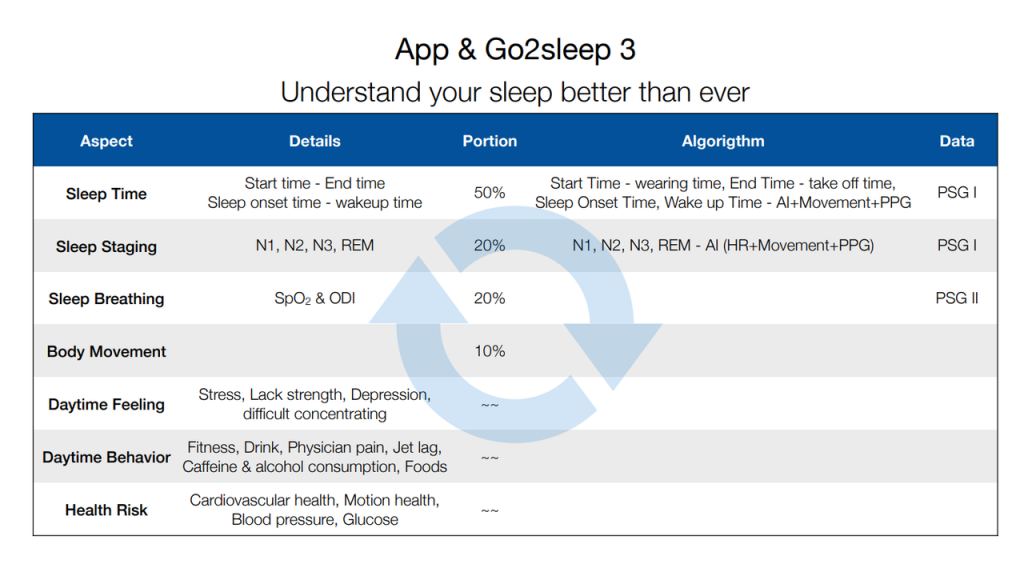 Upcoming #SLEEPON APP 3.0 Feature Sharing# – Sleep Factors - SLEEPON
