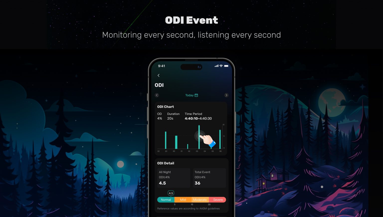Go2sleep 3.0: A revolutionary upgrade to home sleep monitoring, with ...